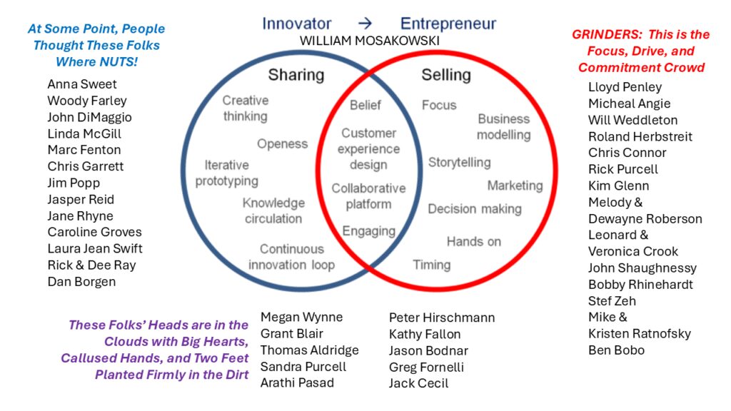Innovator or Entrepreneur - Happy Guide Tony McLean Brown
